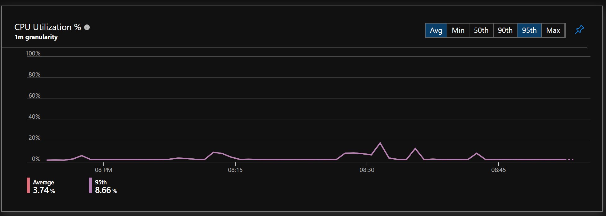 Azure Arc, Monitoring and Insights - M365, Azure and Security